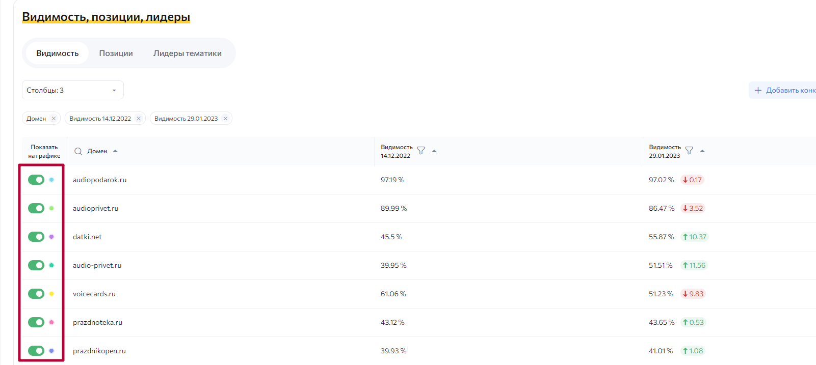 Как проверить позиции сайта с помощью онлайн-сервиса